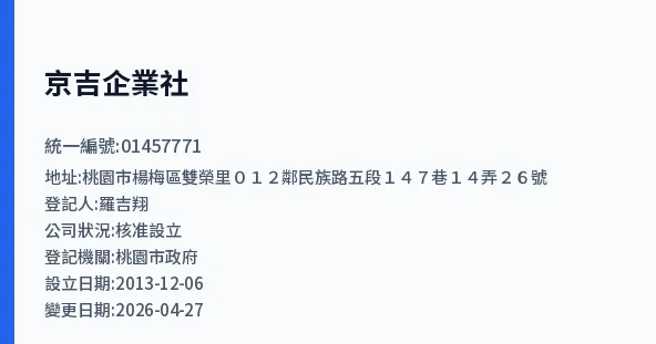 京吉企業社的照片-統編 01457771(桃園市) 公司登記資料與營業項目詳細圖表