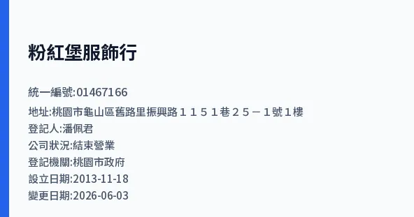 粉紅堡服飾行的照片-統編 01467166(桃園市) 公司登記資料與營業項目詳細圖表