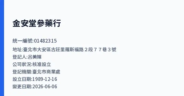 金安堂參藥行的照片-統編 01482315(臺北市) 公司登記資料與營業項目詳細圖表
