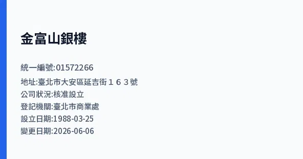 金富山銀樓的照片-統編 01572266(臺北市) 公司登記資料與營業項目詳細圖表