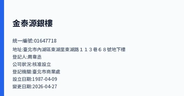 金泰源銀樓的照片-統編 01647718(臺北市) 公司登記資料與營業項目詳細圖表