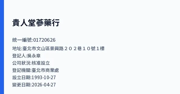 貴人堂蔘藥行的照片-統編 01720626(臺北市) 公司登記資料與營業項目詳細圖表