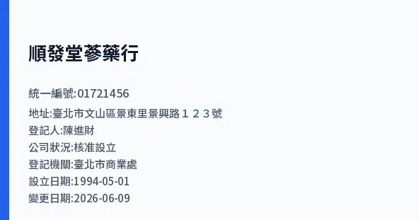 順發堂蔘藥行的照片-統編 01721456(臺北市) 公司登記資料與營業項目詳細圖表