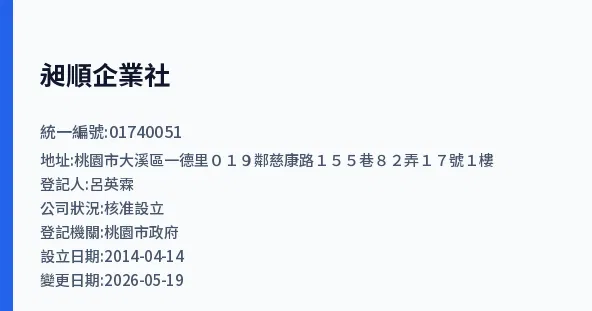 昶順企業社的照片-統編 01740051(桃園市) 公司登記資料與營業項目詳細圖表