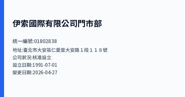 伊索國際有限公司門市部的照片-統編 01802838(臺北市) 公司登記資料與營業項目詳細圖表