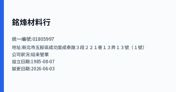 銘烽材料行的照片-統編 01805997(新北市) 公司登記資料與營業項目詳細圖表
