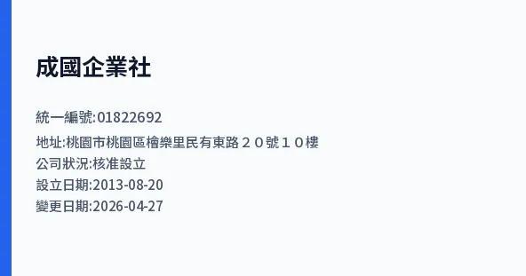 成國企業社的照片-統編 01822692(桃園市) 公司登記資料與營業項目詳細圖表