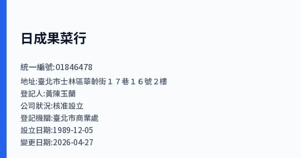 日成果菜行的照片-統編 01846478(臺北市) 公司登記資料與營業項目詳細圖表