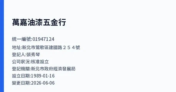 萬嘉油漆五金行的照片-統編 01947124(新北市) 公司登記資料與營業項目詳細圖表