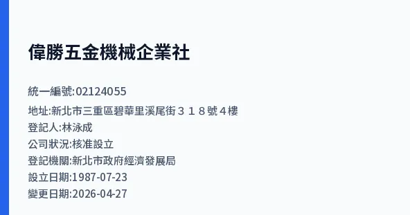 偉勝五金機械企業社的照片-統編 02124055(新北市) 公司登記資料與營業項目詳細圖表