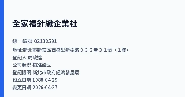 全家福針織企業社的照片-統編 02138591(新北市) 公司登記資料與營業項目詳細圖表