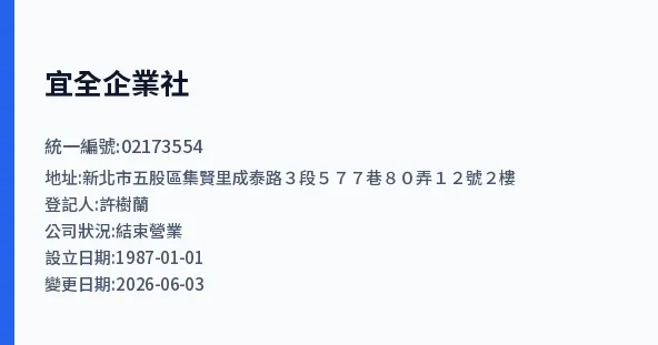 宜全企業社的照片-統編 02173554(新北市) 公司登記資料與營業項目詳細圖表