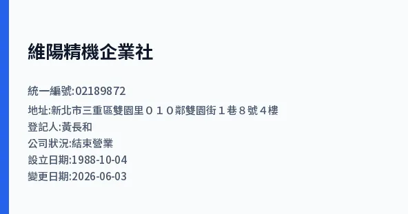 維陽精機企業社的照片-統編 02189872(新北市) 公司登記資料與營業項目詳細圖表