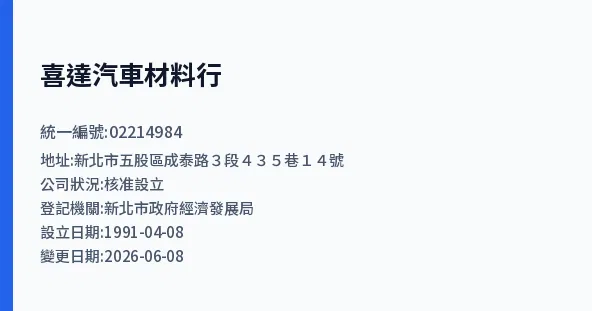 喜達汽車材料行的照片-統編 02214984(新北市) 公司登記資料與營業項目詳細圖表