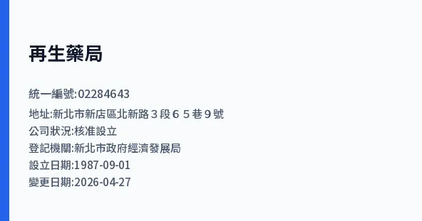 再生藥局的照片-統編 02284643(新北市) 公司登記資料與營業項目詳細圖表