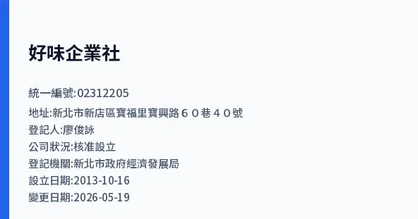 好味企業社的照片-統編 02312205(新北市) 公司登記資料與營業項目詳細圖表