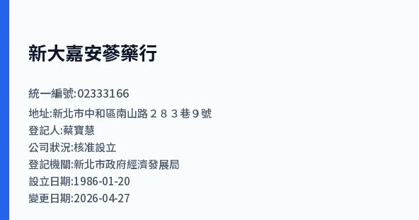 新大嘉安蔘藥行的照片-統編 02333166(新北市) 公司登記資料與營業項目詳細圖表