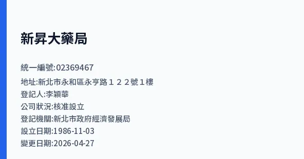 新昇大藥局的照片-統編 02369467(新北市) 公司登記資料與營業項目詳細圖表