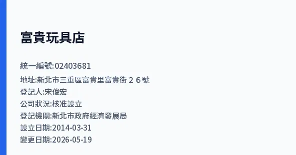 富貴玩具店的照片-統編 02403681(新北市) 公司登記資料與營業項目詳細圖表