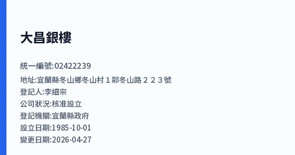 大昌銀樓的照片-統編 02422239(宜蘭縣) 公司登記資料與營業項目詳細圖表