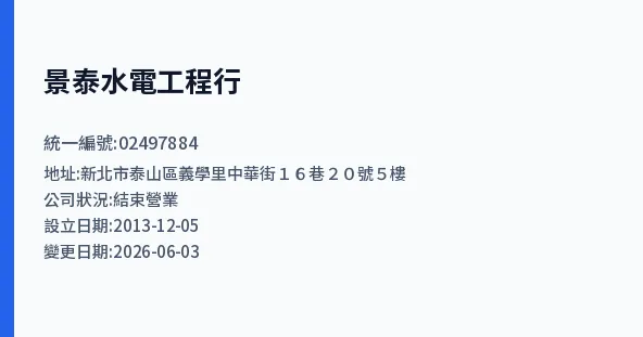 景泰水電工程行的照片-統編 02497884(新北市) 公司登記資料與營業項目詳細圖表