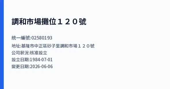 調和市場攤位120號的照片-統編 02580193(基隆市) 公司登記資料與營業項目詳細圖表