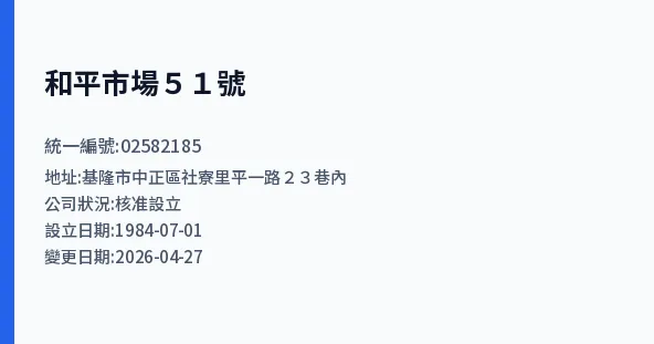 和平市場51號的照片-統編 02582185(基隆市) 公司登記資料與營業項目詳細圖表