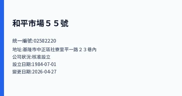 和平市場55號的照片-統編 02582220(基隆市) 公司登記資料與營業項目詳細圖表