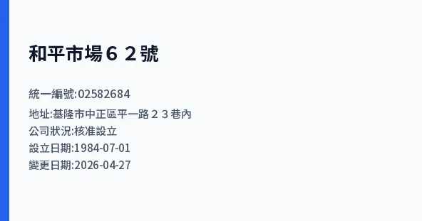 和平市場62號的照片-統編 02582684(基隆市) 公司登記資料與營業項目詳細圖表