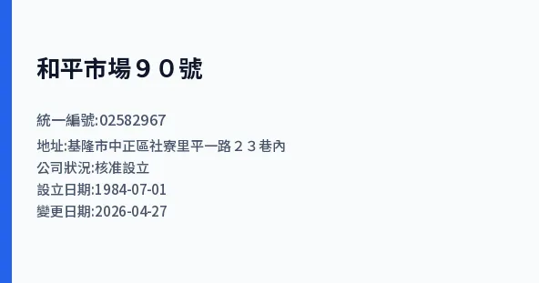和平市場90號的照片-統編 02582967(基隆市) 公司登記資料與營業項目詳細圖表