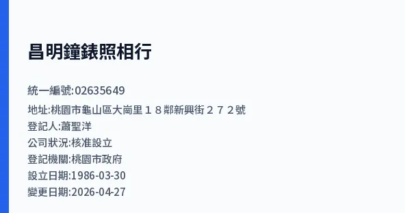 昌明鐘錶照相行的照片-統編 02635649(桃園市) 公司登記資料與營業項目詳細圖表