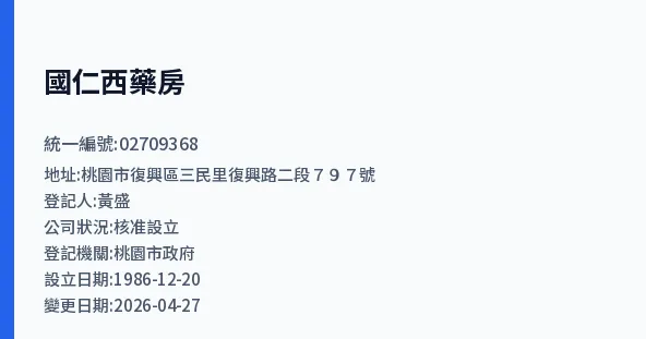 國仁西藥房的照片-統編 02709368(桃園市) 公司登記資料與營業項目詳細圖表
