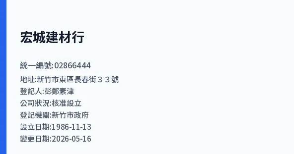 宏城建材行的照片-統編 02866444(新竹市) 公司登記資料與營業項目詳細圖表