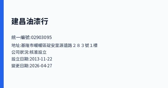 建昌油漆行的照片-統編 02903095(基隆市) 公司登記資料與營業項目詳細圖表