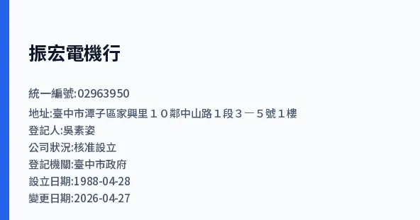 振宏電機行的照片-統編 02963950(臺中市) 公司登記資料與營業項目詳細圖表