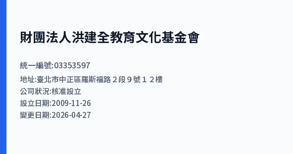財團法人洪建全教育文化基金會的照片-統編 03353597(臺北市) 公司登記資料與營業項目詳細圖表