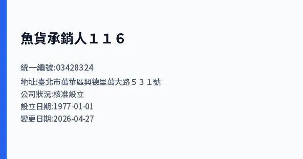 魚貨承銷人116的照片-統編 03428324(臺北市) 公司登記資料與營業項目詳細圖表