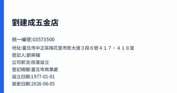 劉建成五金店的照片-統編 03573500(臺北市) 公司登記資料與營業項目詳細圖表