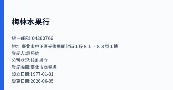 梅林水果行的照片-統編 04260766(臺北市) 公司登記資料與營業項目詳細圖表