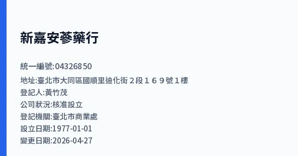 新嘉安蔘藥行的照片-統編 04326850(臺北市) 公司登記資料與營業項目詳細圖表