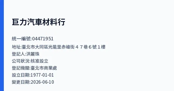 巨力汽車材料行的照片-統編 04471951(臺北市) 公司登記資料與營業項目詳細圖表