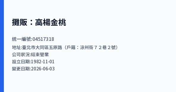 攤販:高楊金桃的照片-統編 04517318(臺北市) 公司登記資料與營業項目詳細圖表