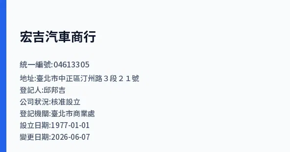 宏吉汽車商行的照片-統編 04613305(臺北市) 公司登記資料與營業項目詳細圖表