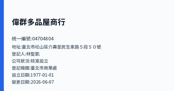 偉群多品屋商行的照片-統編 04704804(臺北市) 公司登記資料與營業項目詳細圖表