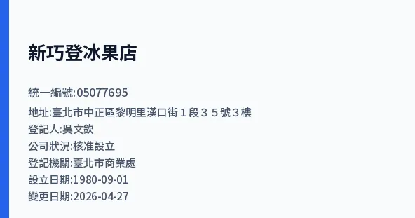 新巧登冰果店的照片-統編 05077695(臺北市) 公司登記資料與營業項目詳細圖表