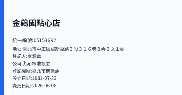 金鷄園點心店的照片-統編 05153692(臺北市) 公司登記資料與營業項目詳細圖表