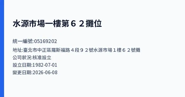 水源市場一樓第62攤位的照片-統編 05169202(臺北市) 公司登記資料與營業項目詳細圖表