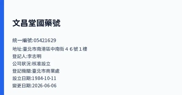 文昌堂國藥號的照片-統編 05421629(臺北市) 公司登記資料與營業項目詳細圖表