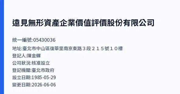 遠見無形資產企業價值評價股份有限公司的照片-統編 05430036(臺北市) 公司登記資料與營業項目詳細圖表