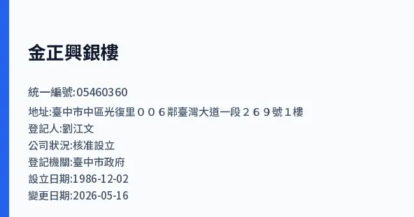 金正興銀樓的照片-統編 05460360(臺中市) 公司登記資料與營業項目詳細圖表